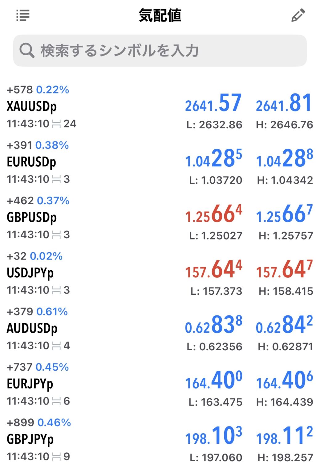 Fintokeiのスプレッドと取引手数料はどれくらい？広がる時間帯も解説！ | プロップファーム情報局