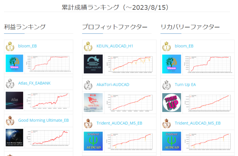 EABANKのおすすめ口座・EA・やり方について詳しく解説！ | てりの海外FXライフ
